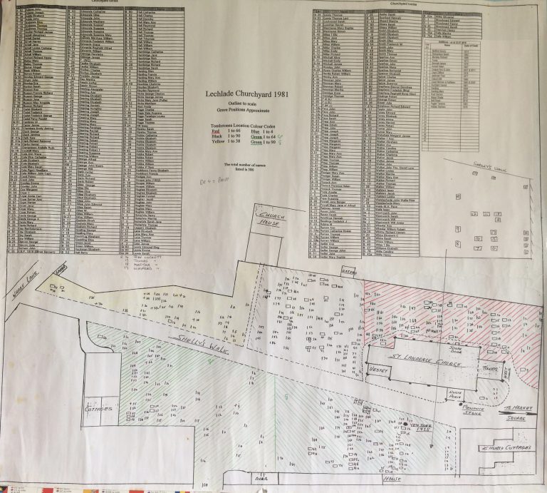 Graveyard and Burials - St Lawrence Church Lechlade